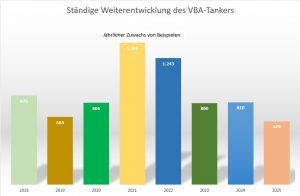 vbaTanker | Held-Office