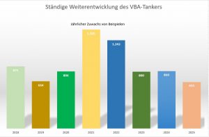 vbaTanker | Held-Office