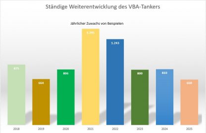 vbaTanker | Held-Office