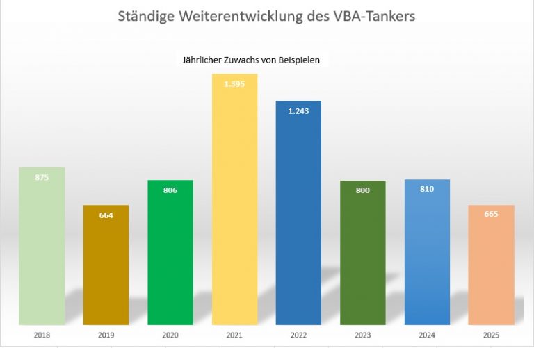 vbaTanker | Held-Office