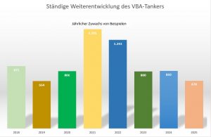 vbaTanker | Held-Office